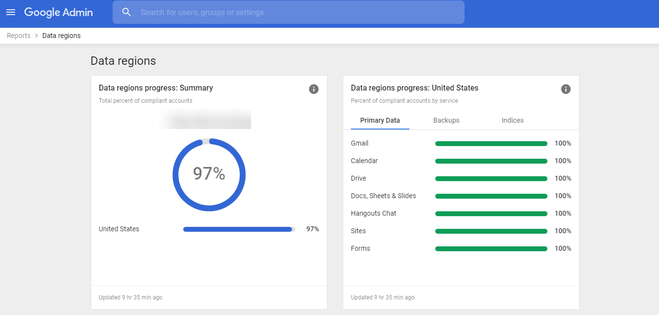Googe: Improving data regions with expanded coverage and group-based ...
